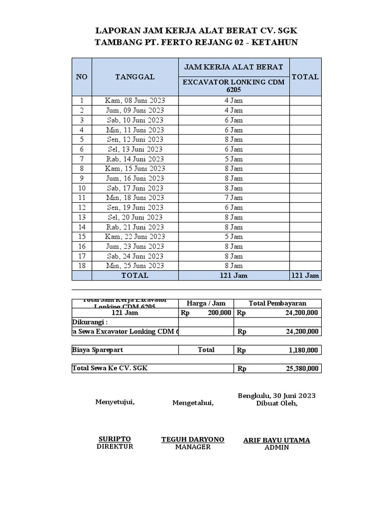 Invoice Sewa Alat Berat CV. SGK | PDF