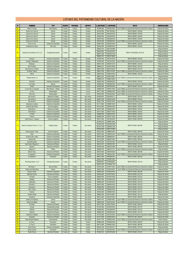 Inventario de Sitios Arqueologicos 2016 | PDF | Andes | Patrimonio cultural