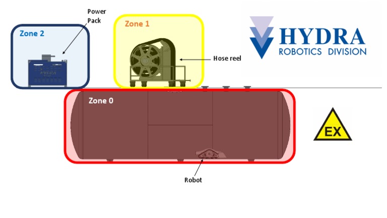 Power Pack and Hose Reel Zones | PDF | Science & Mathematics