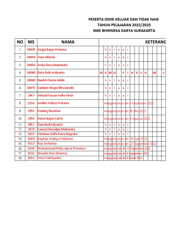 Daftar Siswa Terbaru Tahun Ajaran 2023-2024 Per 28 Juli 2023 | PDF