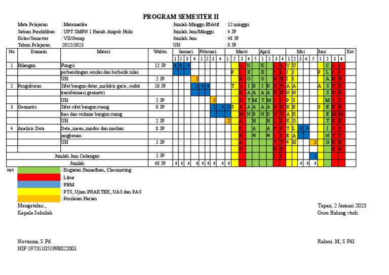 Prosem Kelas 7 | PDF