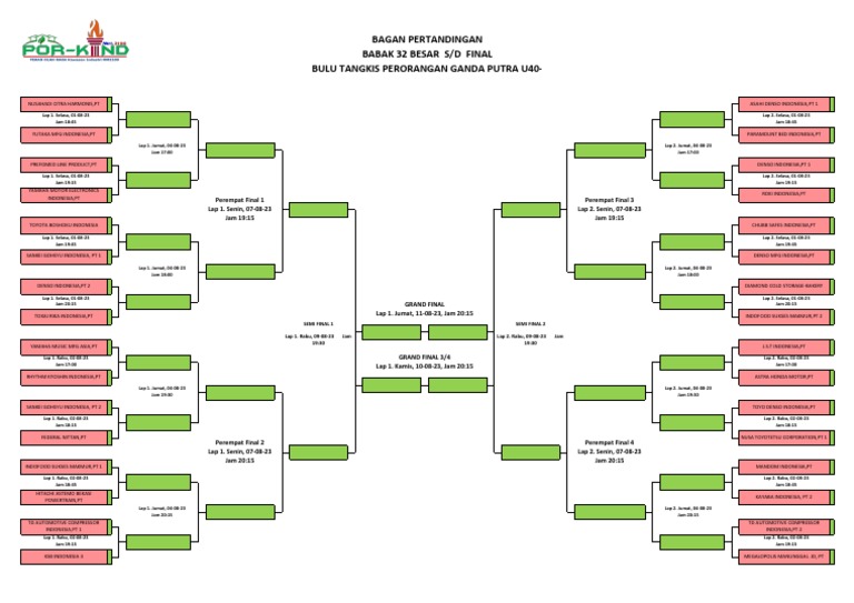 Badminton U40 - BAGAN 32 Besar S.D Final | PDF