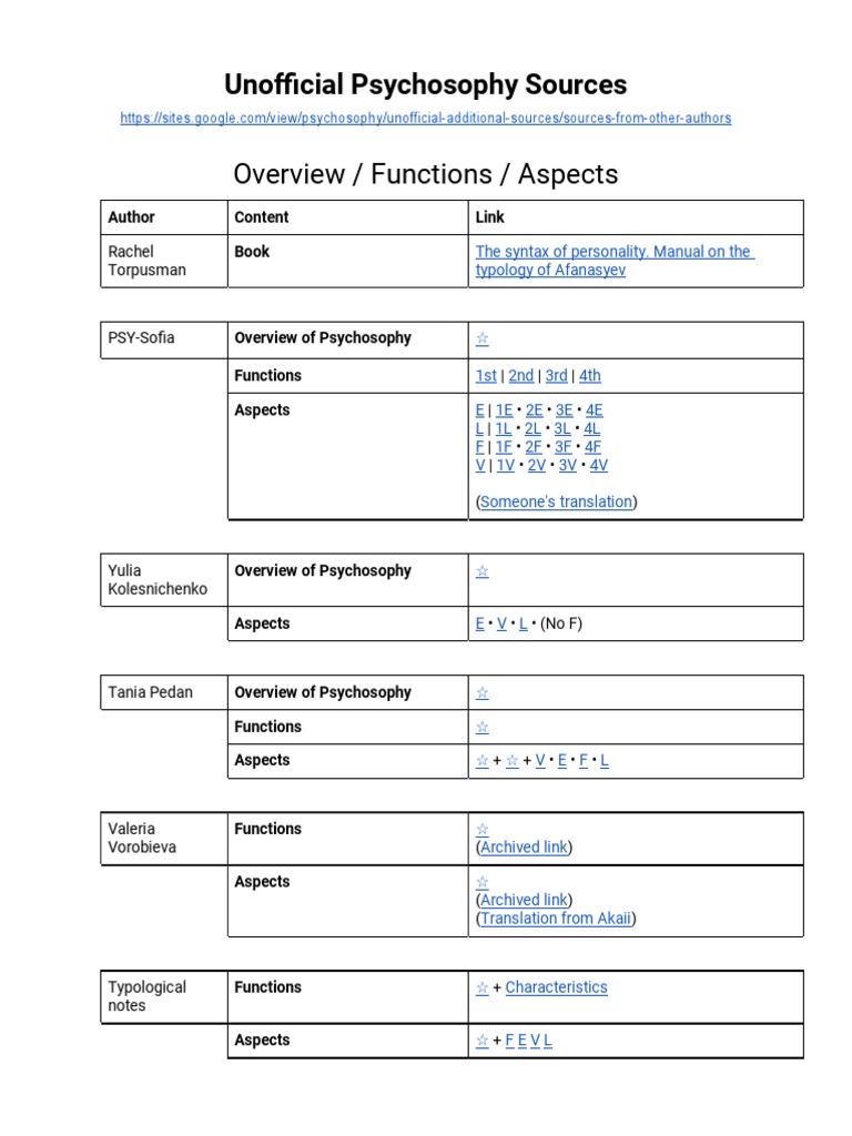 Unnofficial Sources | PDF | Human Communication