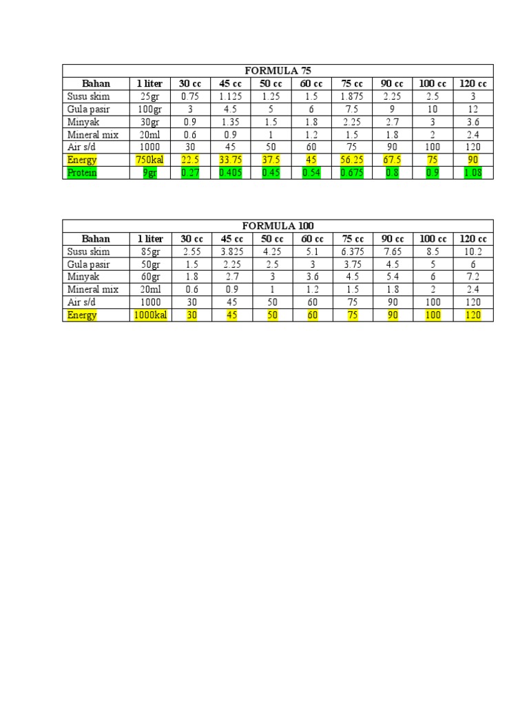Komposisi F75 Dan F100 | PDF