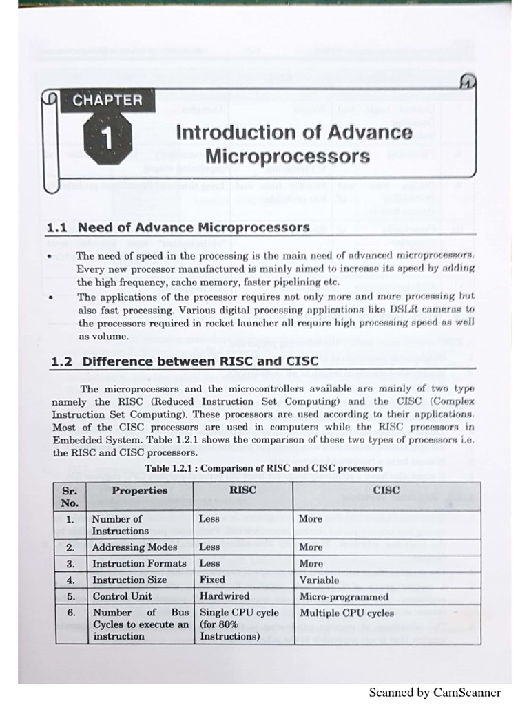 TechMax Unit 1 amc | PDF