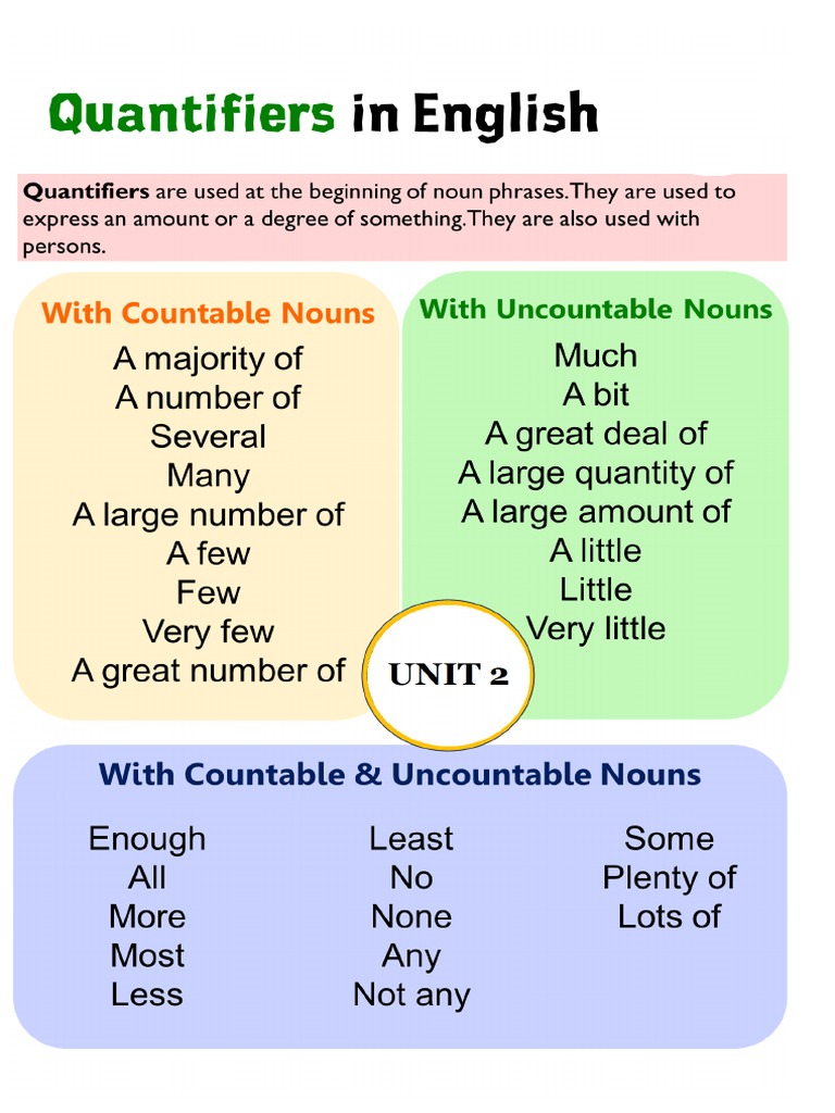 Quantifiers - Chart and Exercises | PDF