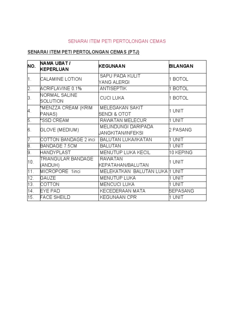 Senarai Item Peti Pertolongan Cemas | PDF
