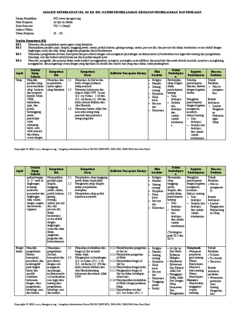 Analisis Ki-Kd | PDF