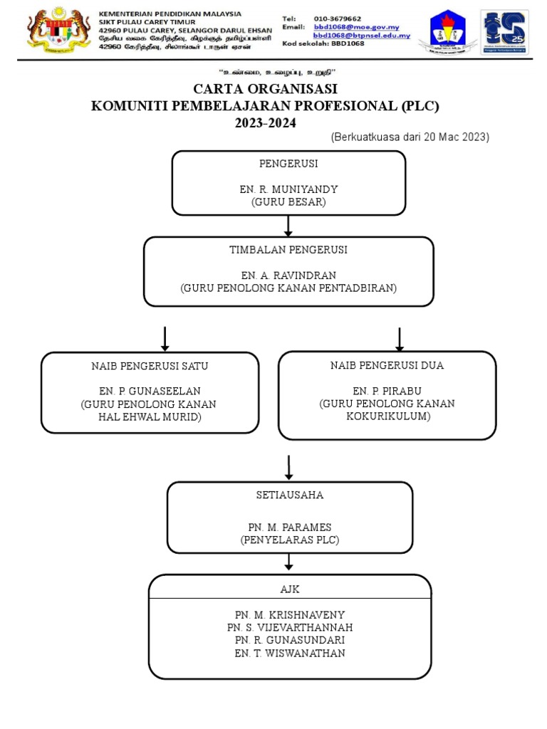 Carta Organisasi PLC 2023 | PDF