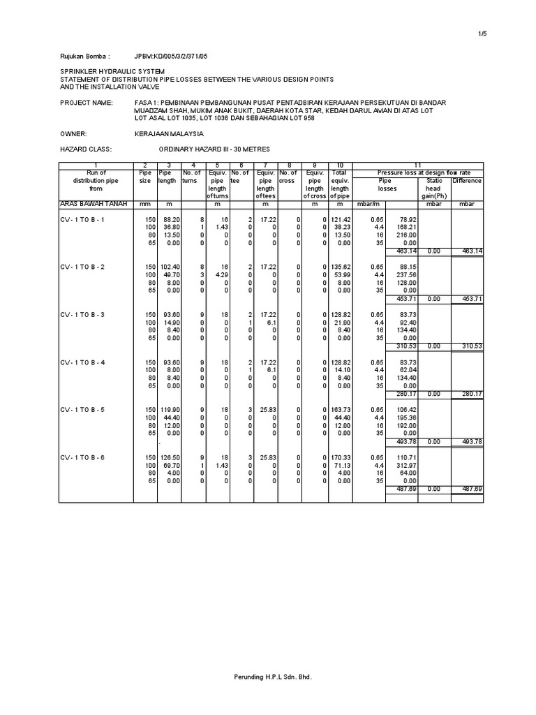 Hydraulic Calculation - Sprinkler System (V 1.2) - OK | PDF | Fire ...