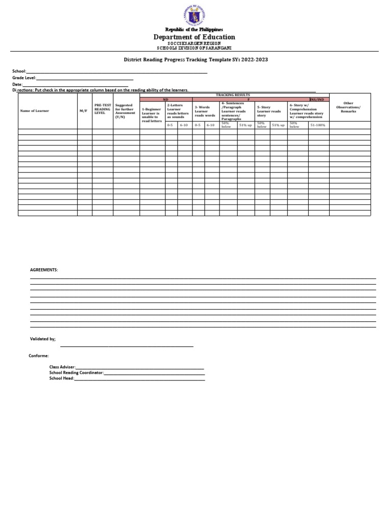 District Reading Validation Template 23 New | PDF | Cognition ...