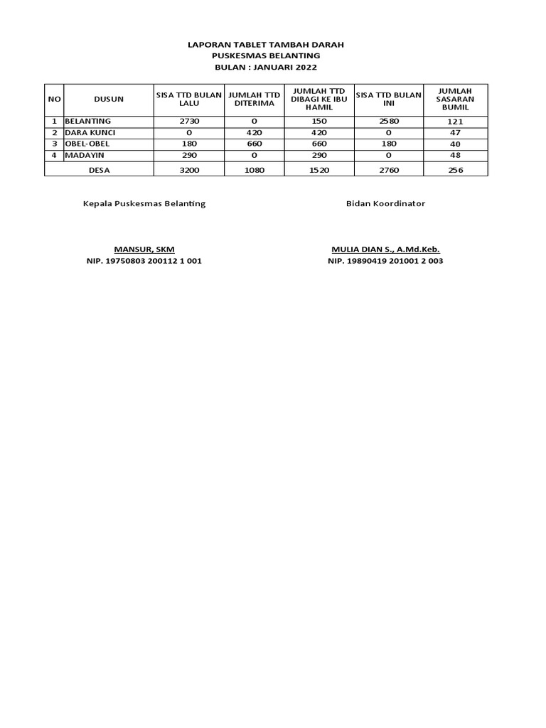 Laporan TABLET TD | PDF
