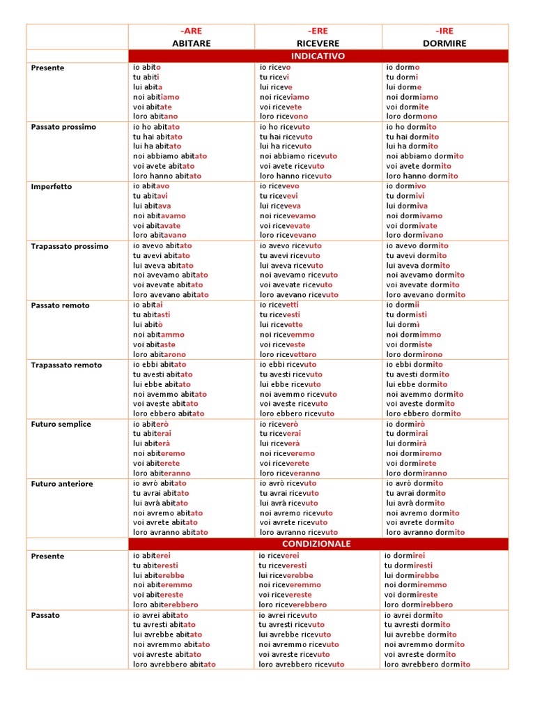 Italian Verb Tenses Chart | PDF