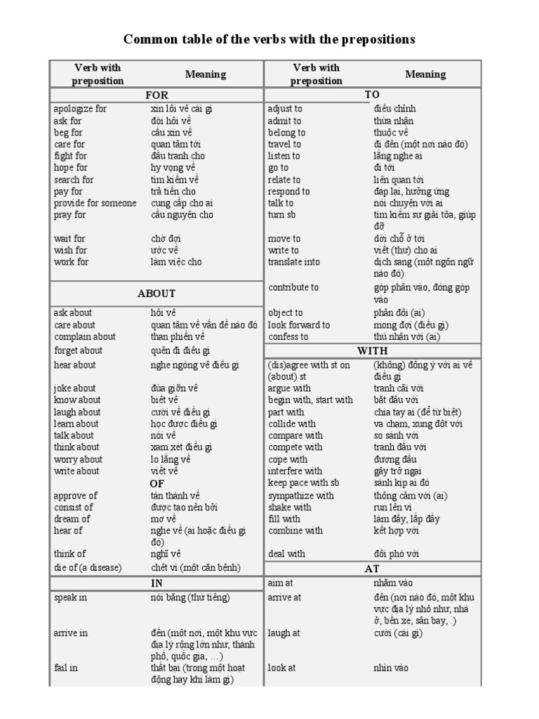 Common Table of The Verbs With The Prepositions - 1 | PDF