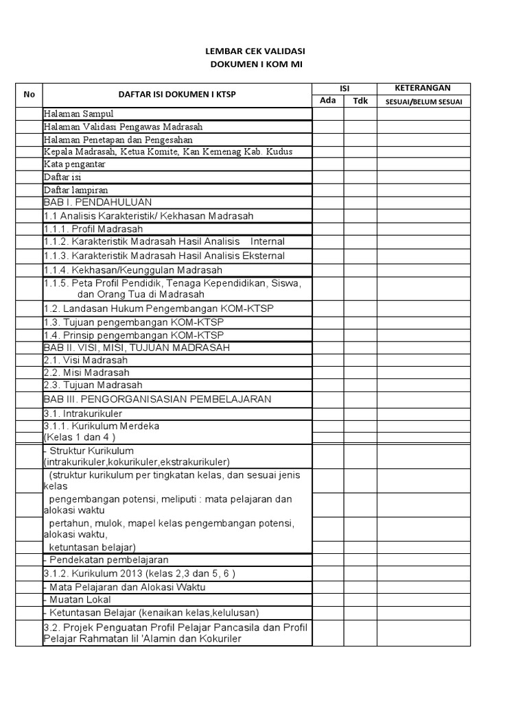 Lembar Cek Validasi KTSP Madrasah | PDF