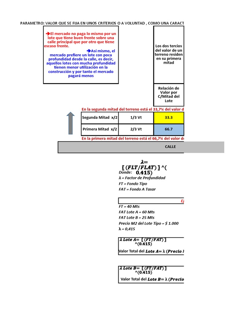 Profundidad Criterio Hoffman | PDF