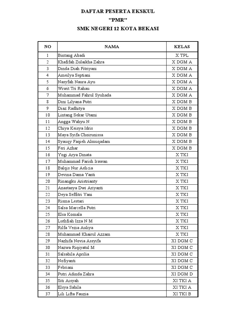 Daftar Peserta Ekskul Tahun Pelajaran 2023-2024 | PDF