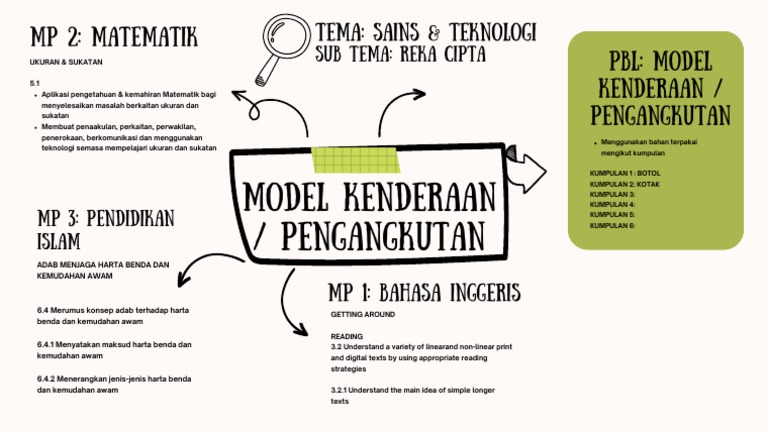 Big Idea KMR 2023 | PDF