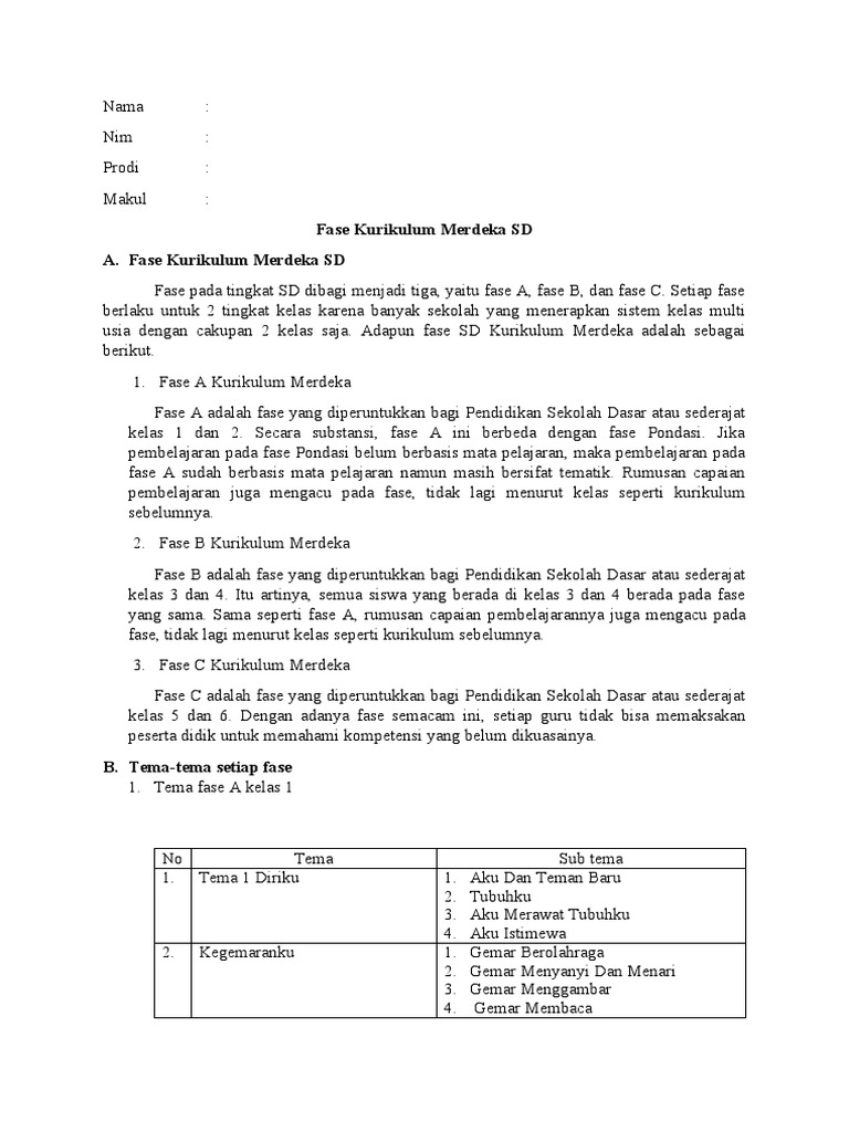 Fase-Fase Kurikulum Merdeka 01 | PDF