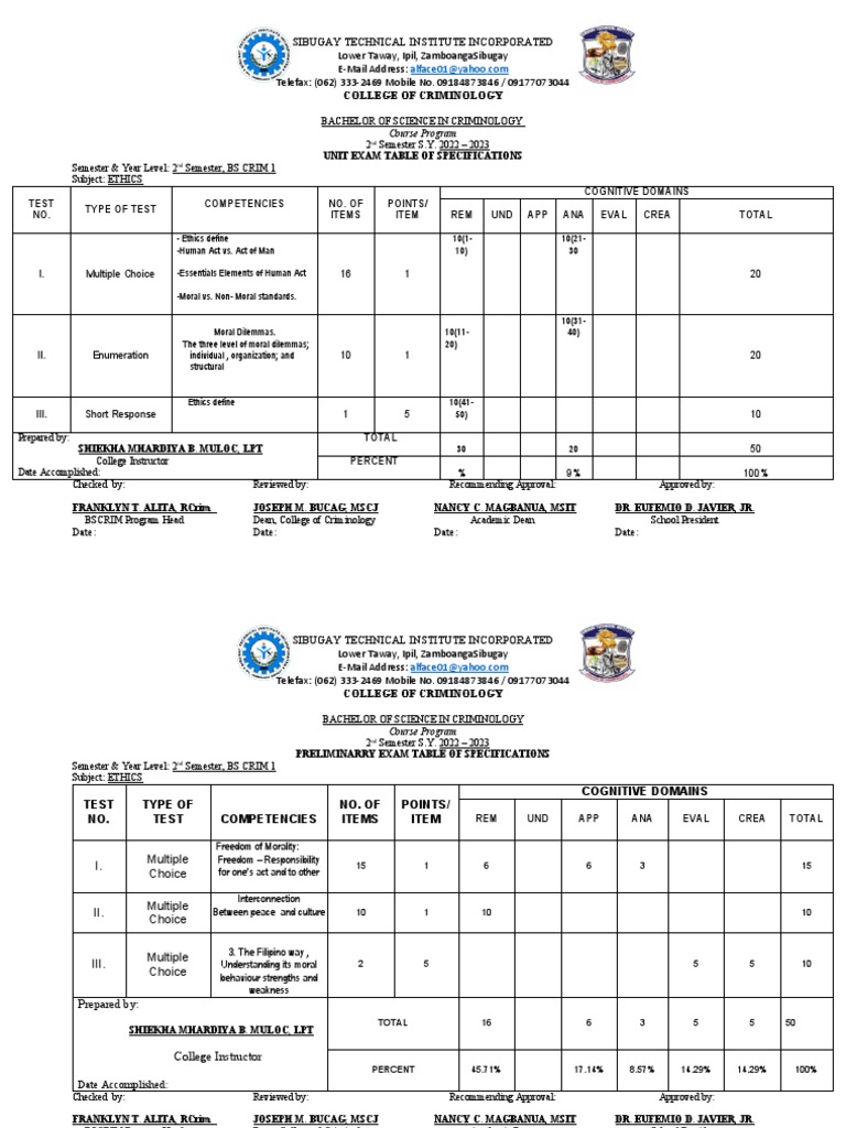 Tos-Final Ethics | PDF | Multiple Choice | Psychology