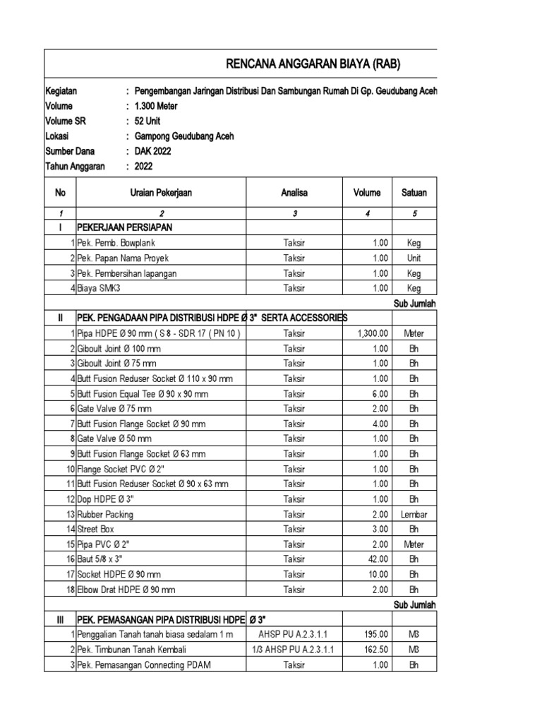 RAB Pipa Geudubang CV Pandan Sari | PDF
