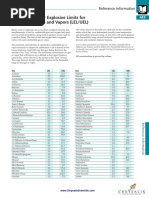 LEL UEL Chart Common Gases | PDF
