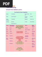 OPTAVIA-Vegetarian Conversion Chart | PDF | Weight | Leaf Vegetable