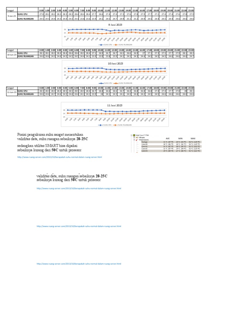 Suhu Ruang Server | PDF