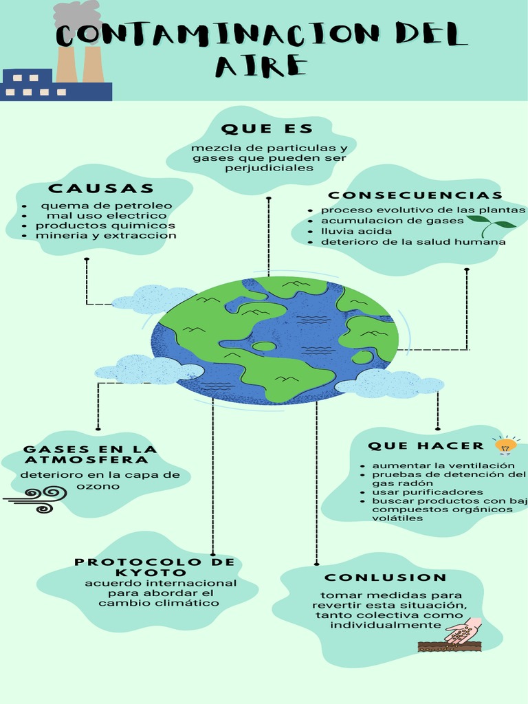 Contaminacion Del Aire | PDF