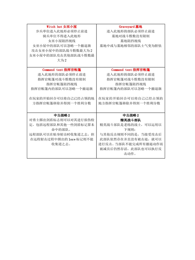 battlelore hero卡牌贴条part1 | PDF