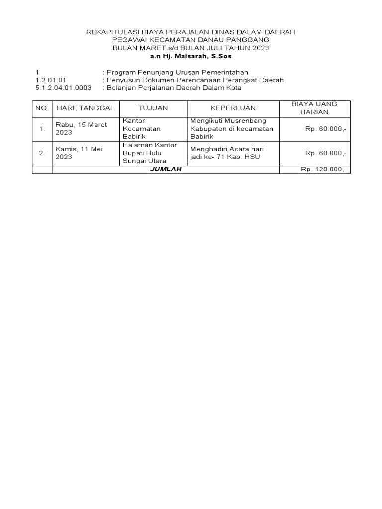 Rincian Biaya Perjalanan Dinas 2023 | PDF