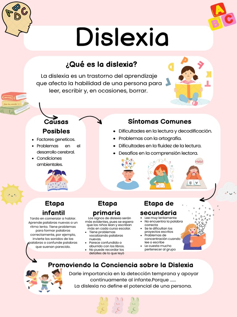 DISLEXIA Organizador Visual | PDF