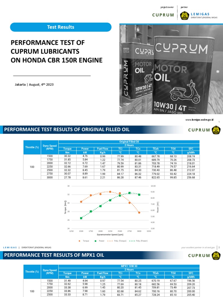 Performance Test of Cuprum Lubricant Test | PDF | Internal Combustion ...