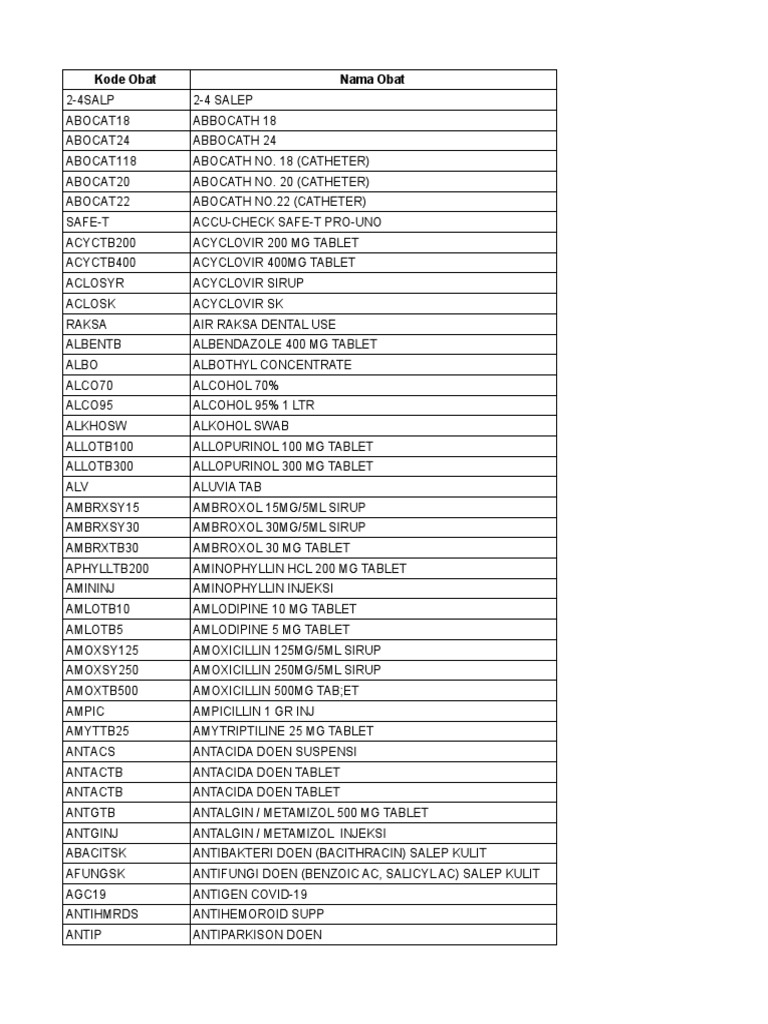 Daftar Nama Obat SIMPUS | PDF | Chemical Substances | Chemical Compounds