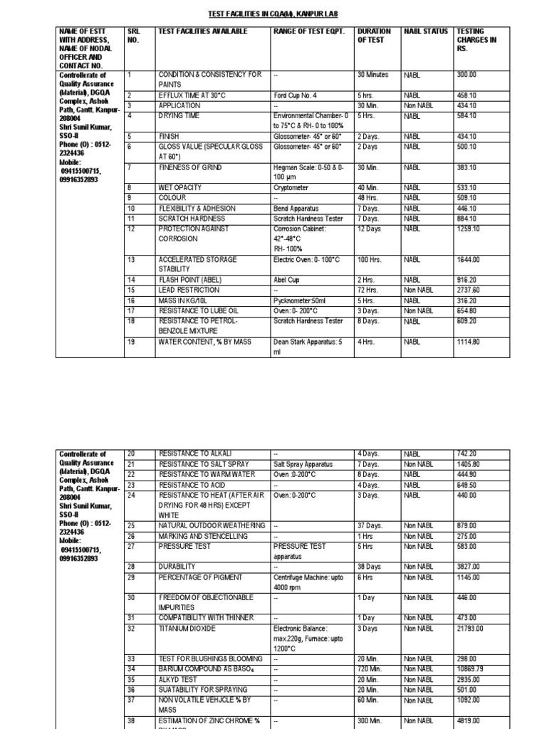 DQA (S) Test Facilities With Testing Charges | PDF