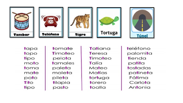 Palabras Con La T | PDF