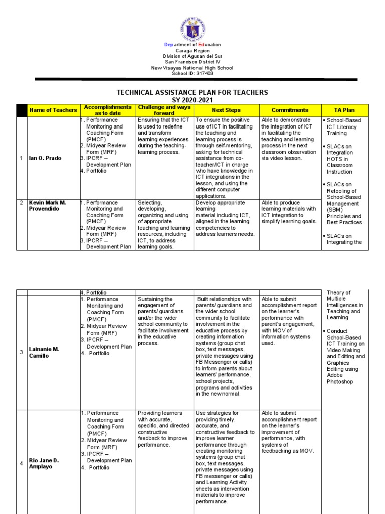TECHNICAL ASSISTANCE PLAN SY 2020-2021 | PDF