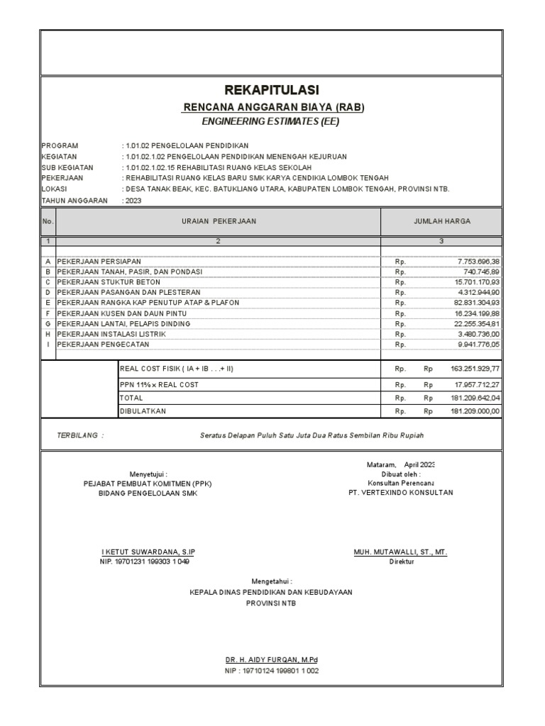 Ahsp - Master Rab - 2023 - Dikbud - Rehab - SMK Cendikia - 3 | PDF