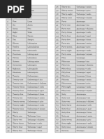 Tagalog Numbers 1-100 Guide | PDF
