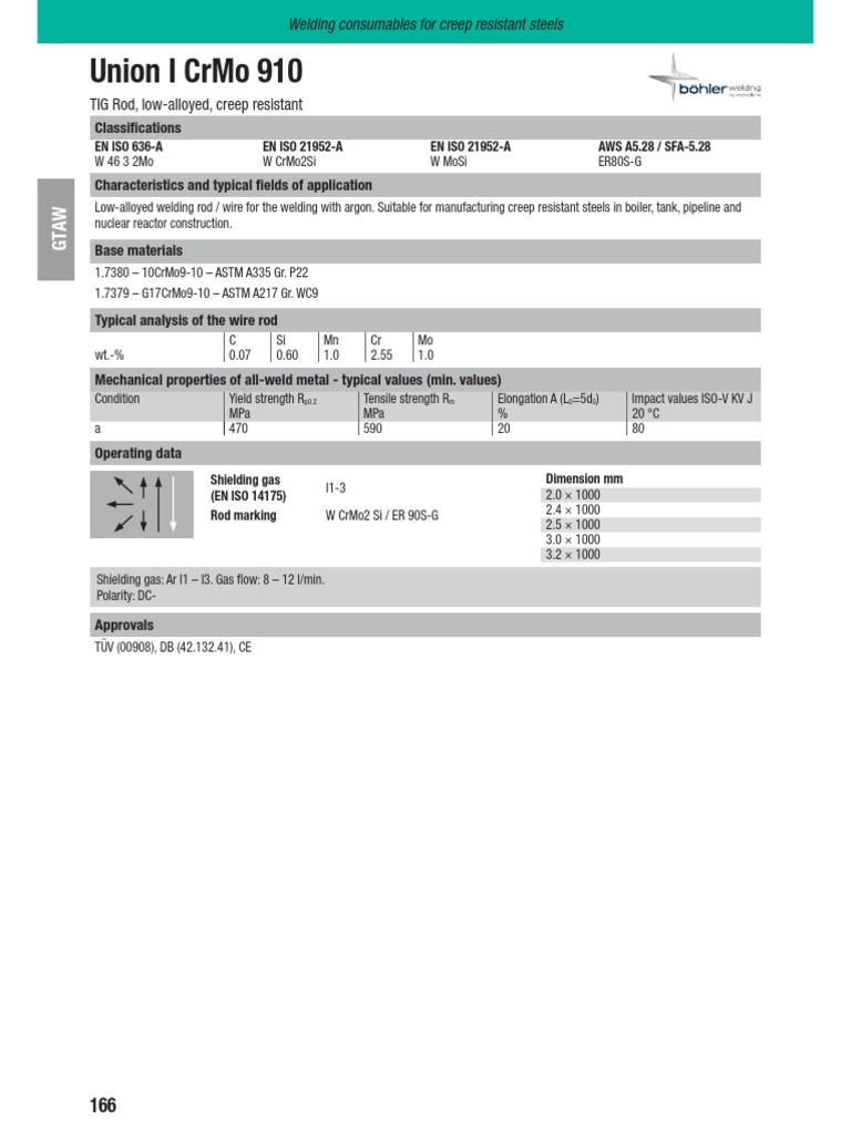Rod - Union I Crmo 910 | PDF
