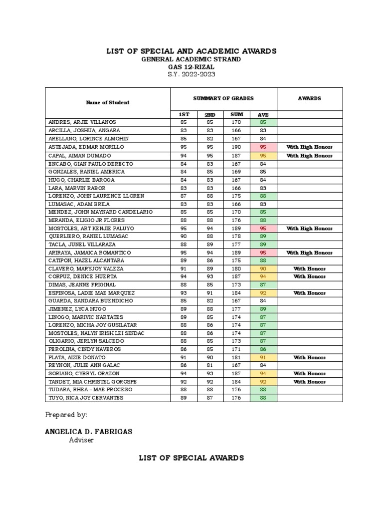 List of Special and Academic Awards | PDF