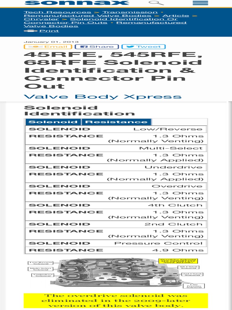 Solenoides 62TE | PDF