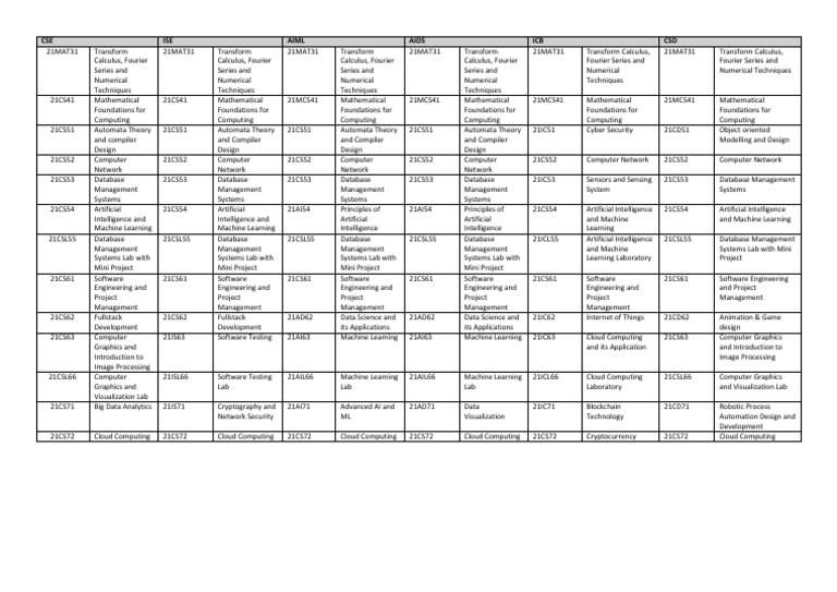 Comparison Statement | Download Free PDF | Computing | Machine Learning