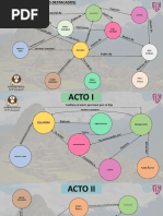 Cartas de Amor Traicionado - Isabel Allende | PDF | Amor