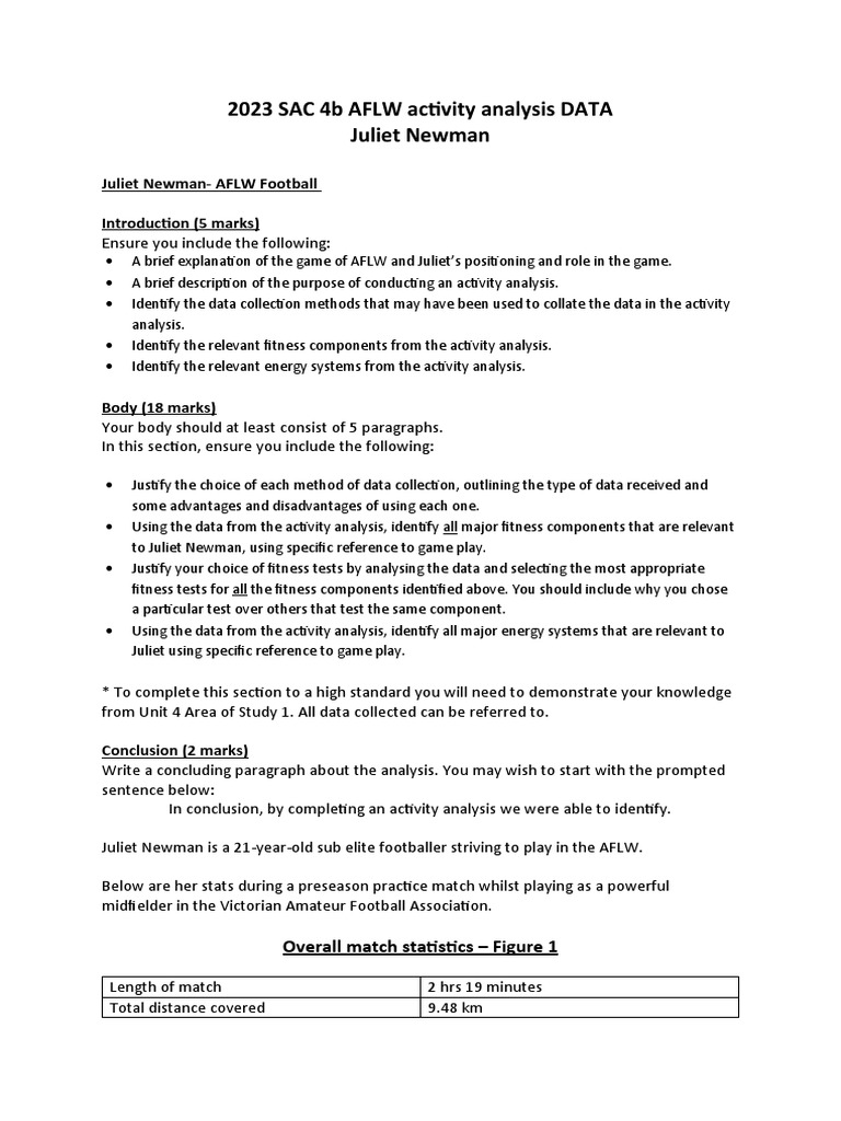 2023 SAC 4b AFLW Activity Analysis DATA | PDF