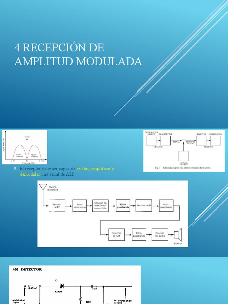 Recepción de Amplitud Modulada | PDF