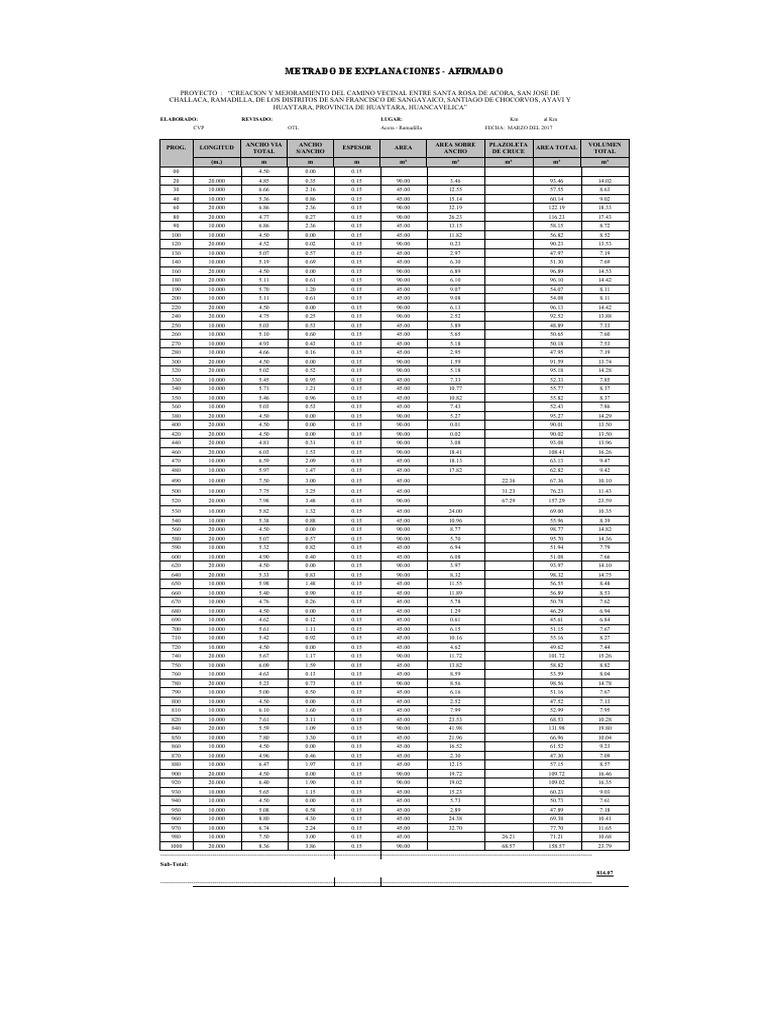 02 Metrado de Explanaciones Afirmado | PDF