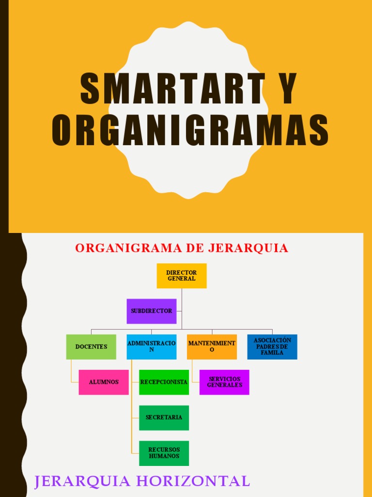 Practica 5 Smartart y Organigramas | PDF