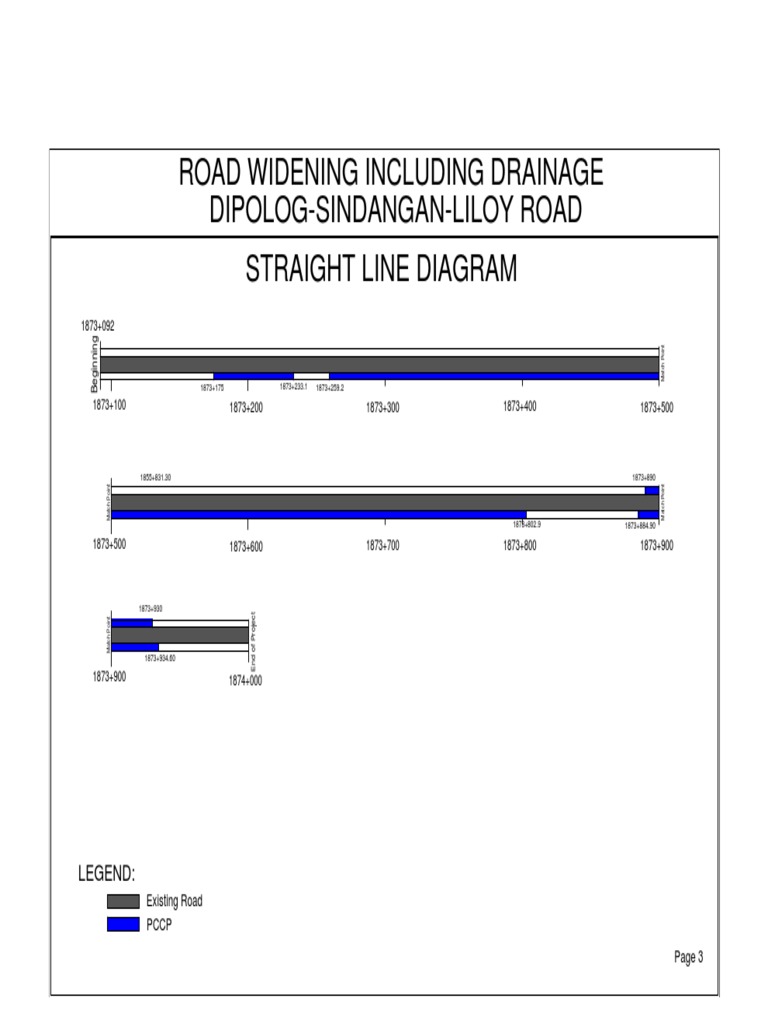 Straight Line 3 - 2018 | PDF