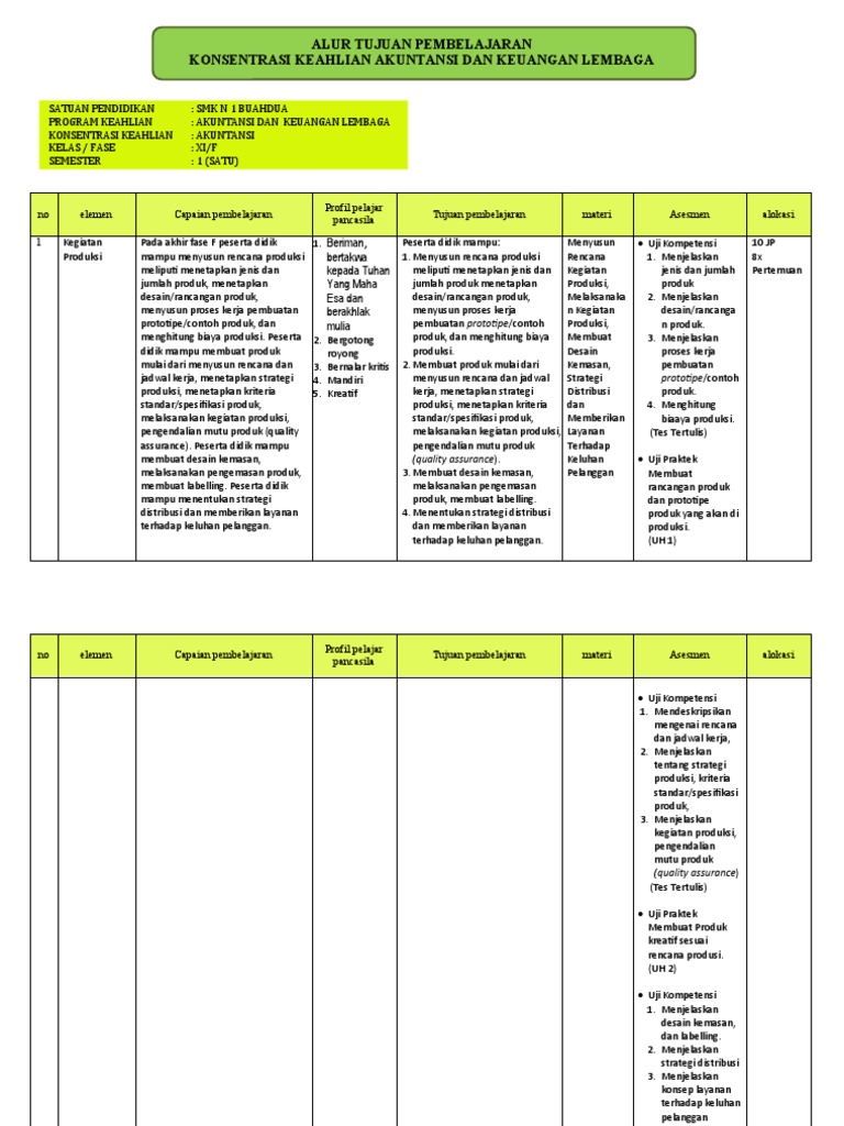 Atp - Muh Ramdhan A - PKK - Xi - Akl | PDF